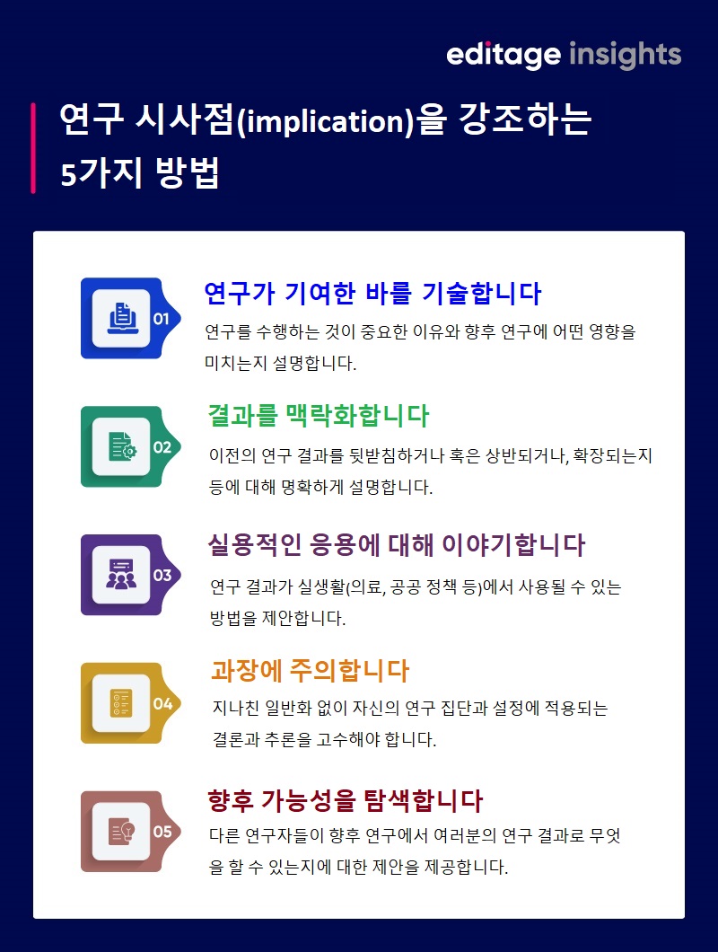 [인포그래픽] 논문에서 시사점(implication)을 강조하는 5가지 방법 | Editage Insights